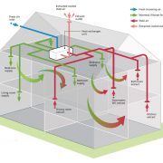 Mechanical ventilation (MVHR) - Thermix UK